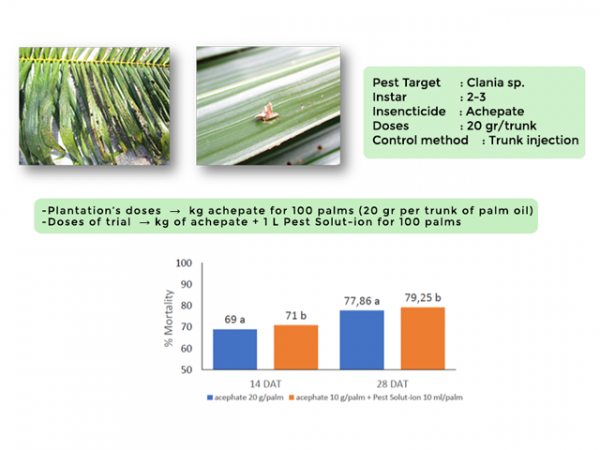 Pest Solut-ion – Pandawa Agri Indonesia